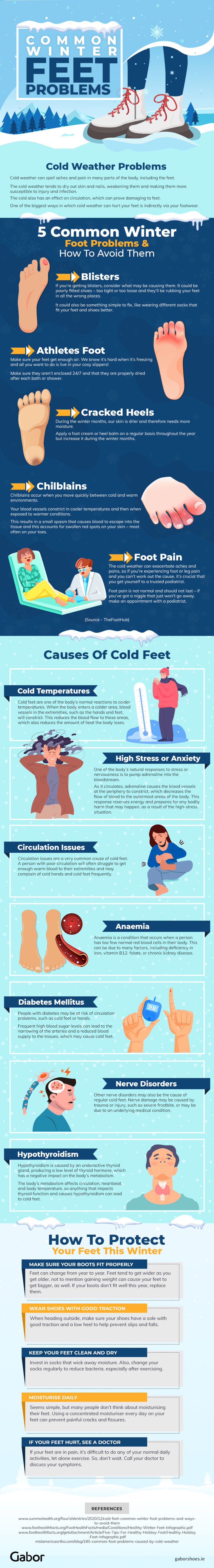 Common Winter Feet Problems - Advanced Footcare by nurses